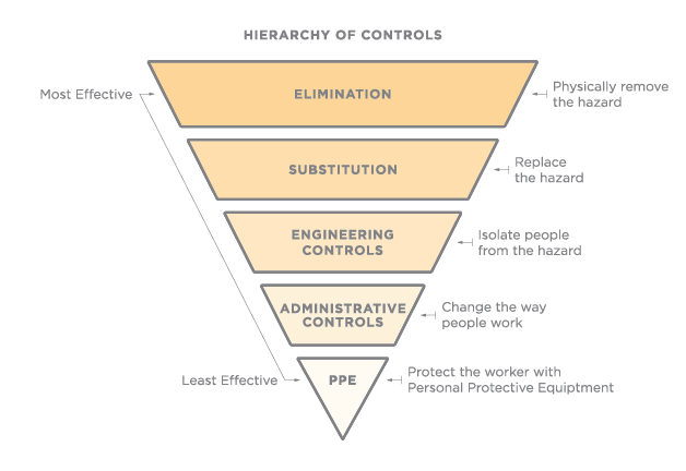Q&A: The New ISO 45001 Standard – KTL
