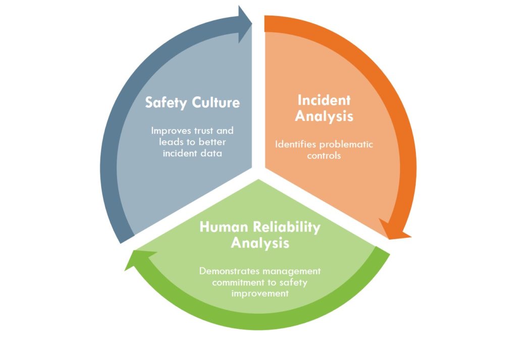 Managing Human Error to Improve Safety Culture – KTL