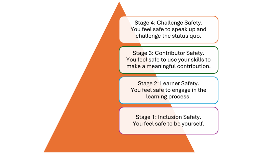 Building Psychological Safety – KTL